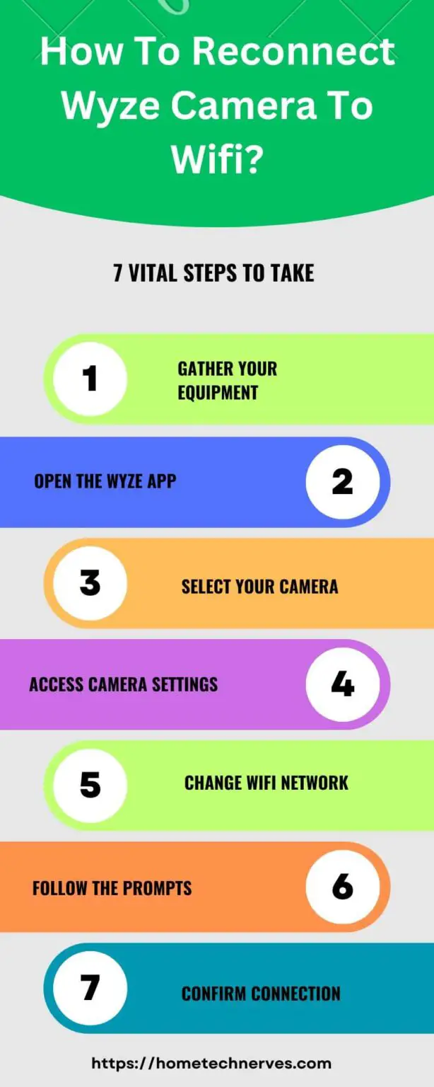 How To Reconnect Wyze Camera To Wifi 7 Easy Steps