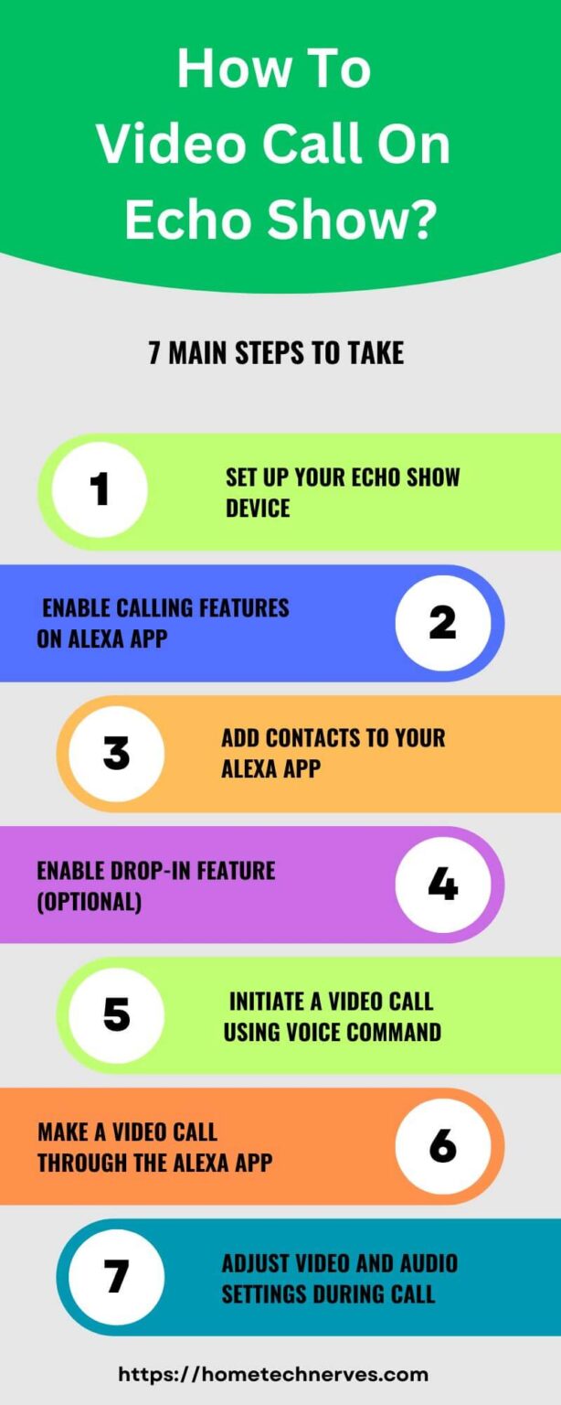 How To Video Call On Echo Show: Top 7 Steps For Easy Setup