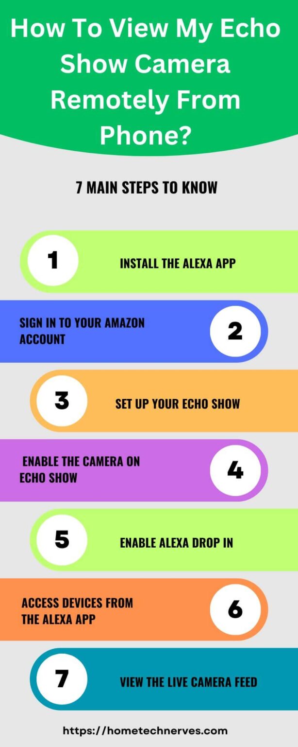 How To View My Echo Show Camera Remotely From Phone?
